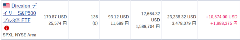 【2025年復活するレバレッジETFはこれだ】41ヶ月運用実績公開『SPXL･TECL･TQQQ･SOXL』 | ここ屋マネースクール